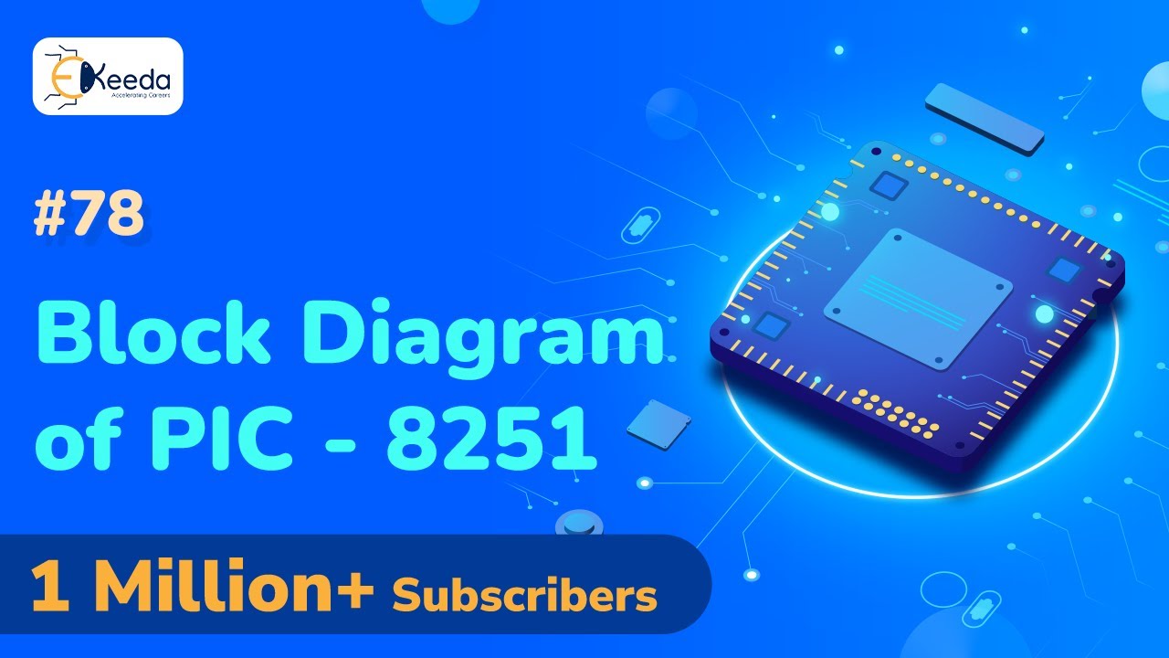 Block Diagram of Programmable Communication Interface 8251 Universal ...
