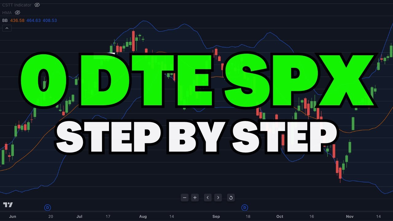 The Easiest Strategy For 0 DTE SPX Options (94% Win Rate) - YouTube