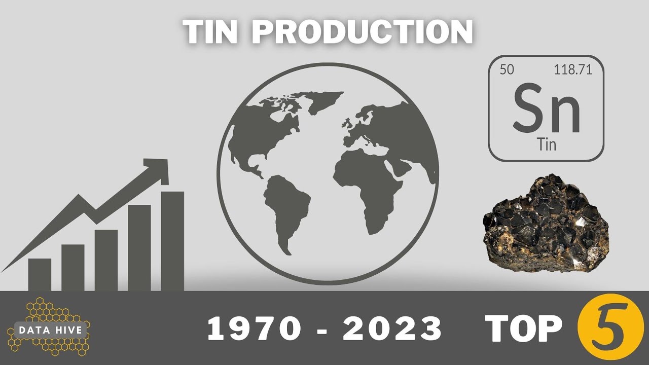 Top 5 Countries by Tin Production from 1970 to 2023 - YouTube