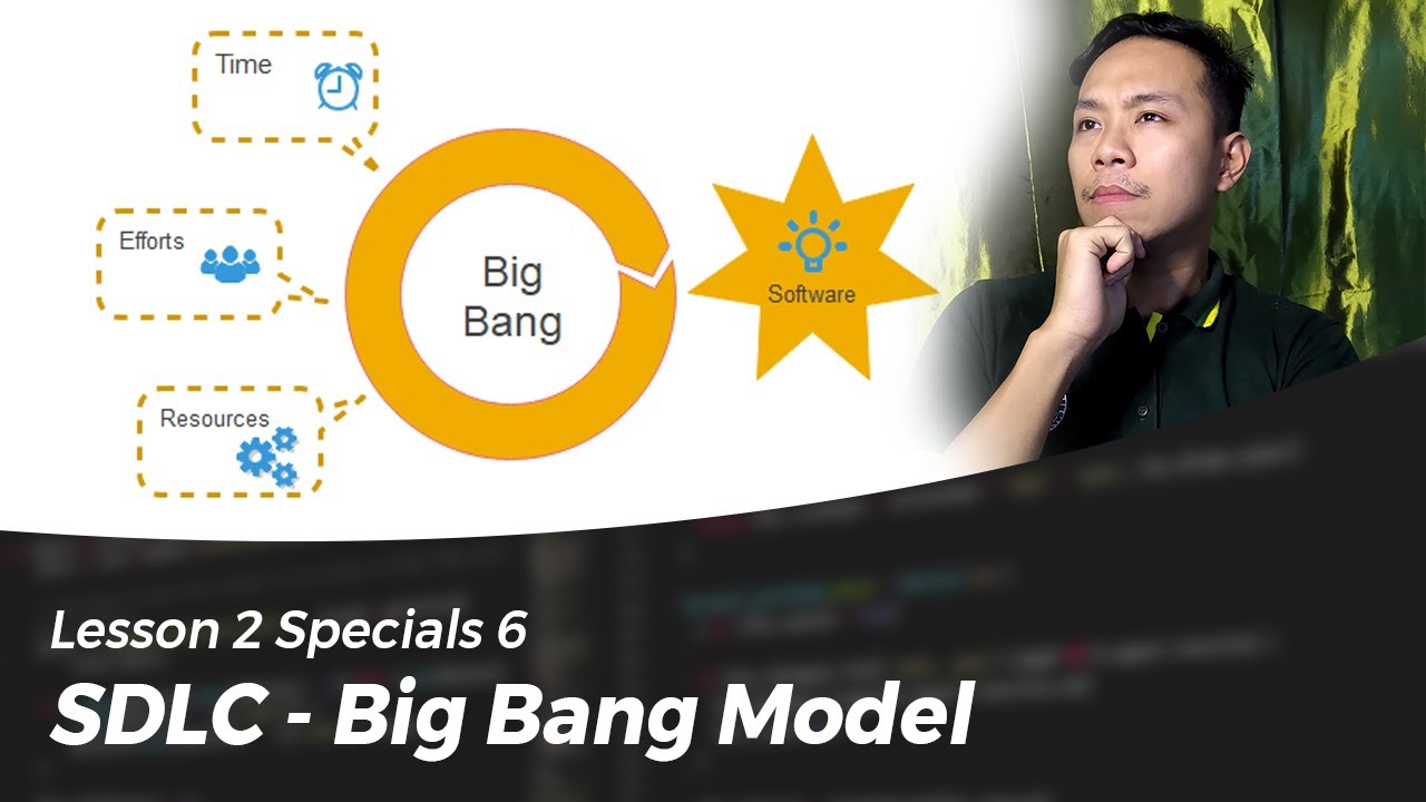 Lesson 2 Software Development Life Cycle (SDLC) Big Bang Model ...