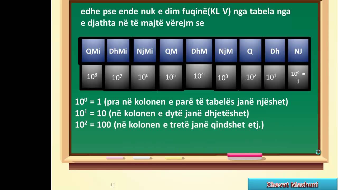 Numrat natyrorë 6,kl V - YouTube