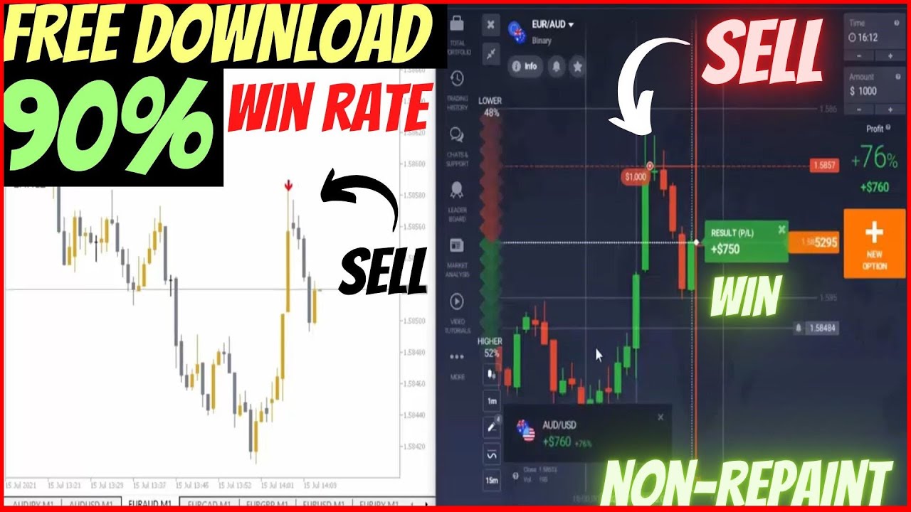 Neural Net Indicator MT4 | 95% win-rate | Free Download | IQ - OPTIONS ...
