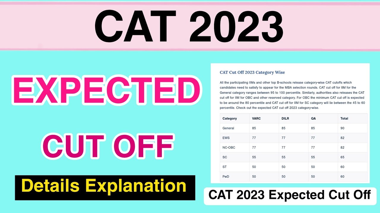 CAT 2023 Expected Cutoff | Top College for IIM | Full Details ...