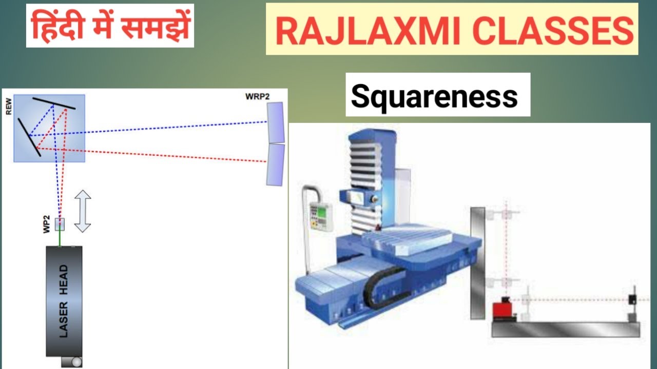 Engineering Measurement - Squareness - YouTube