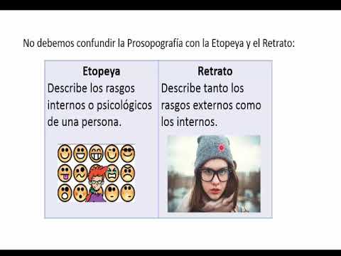 La prosopografía. - YouTube