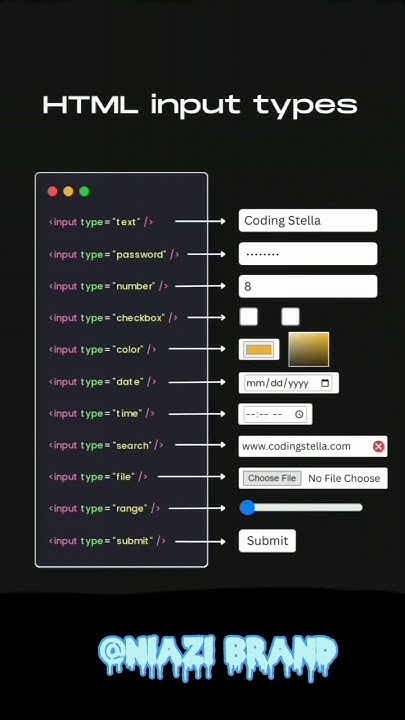 Html Input Types - YouTube