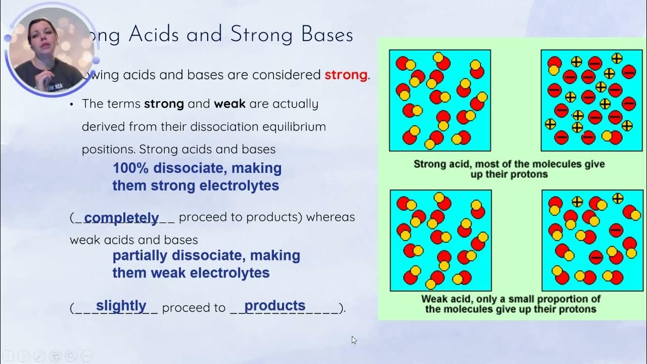 AP Chemistry Topic 8.2 pH and pOH of Strong Acids and Bases - YouTube