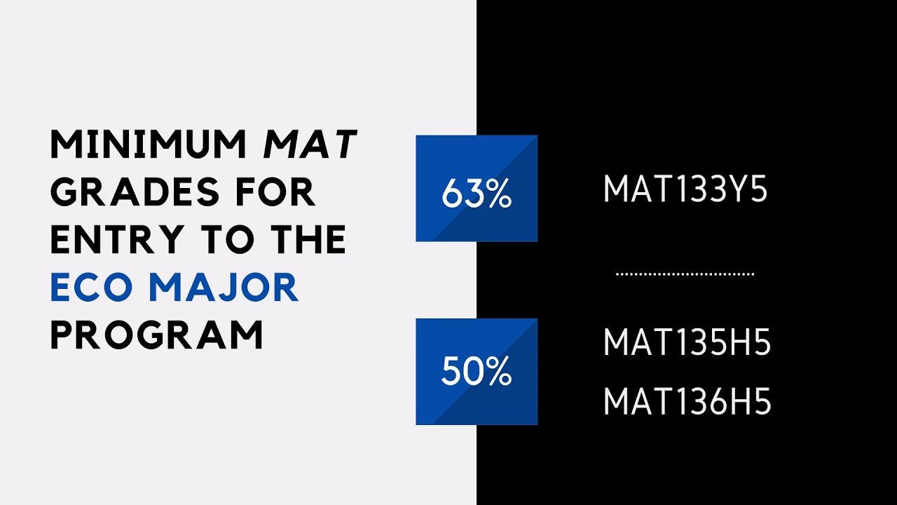 Choosing a MAT course for Economics - YouTube