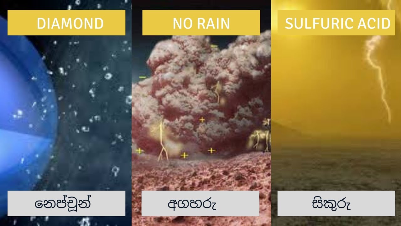 සෞරග්‍රහ මන්ඩලයේ වර්ශාවන්! Rains on Different Planets! - YouTube