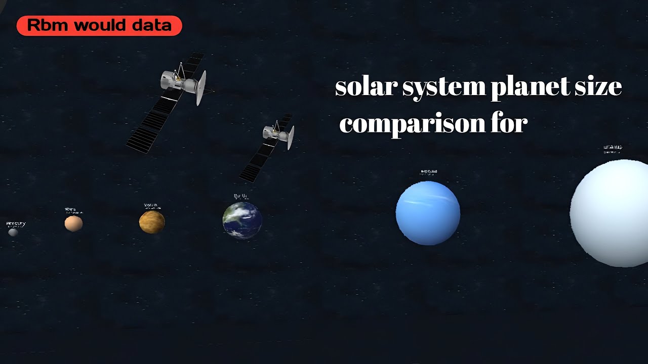 Solar System Planet Size Comparison For - YouTube
