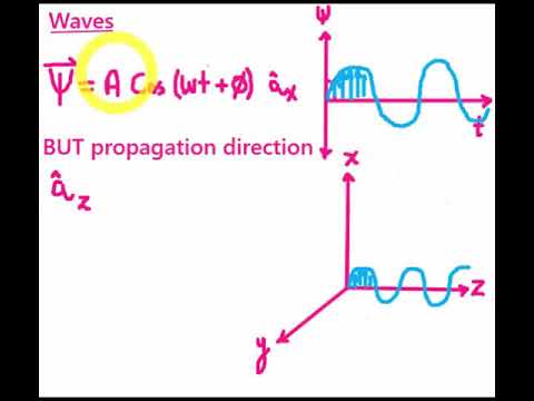 13- EM Waves: Helmholtz Equation and Maxwell's Equations - YouTube