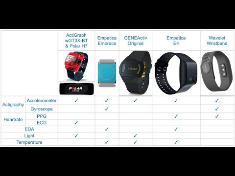 Actigraphy (Actigraph Devices to track sleep patterns and mood ...