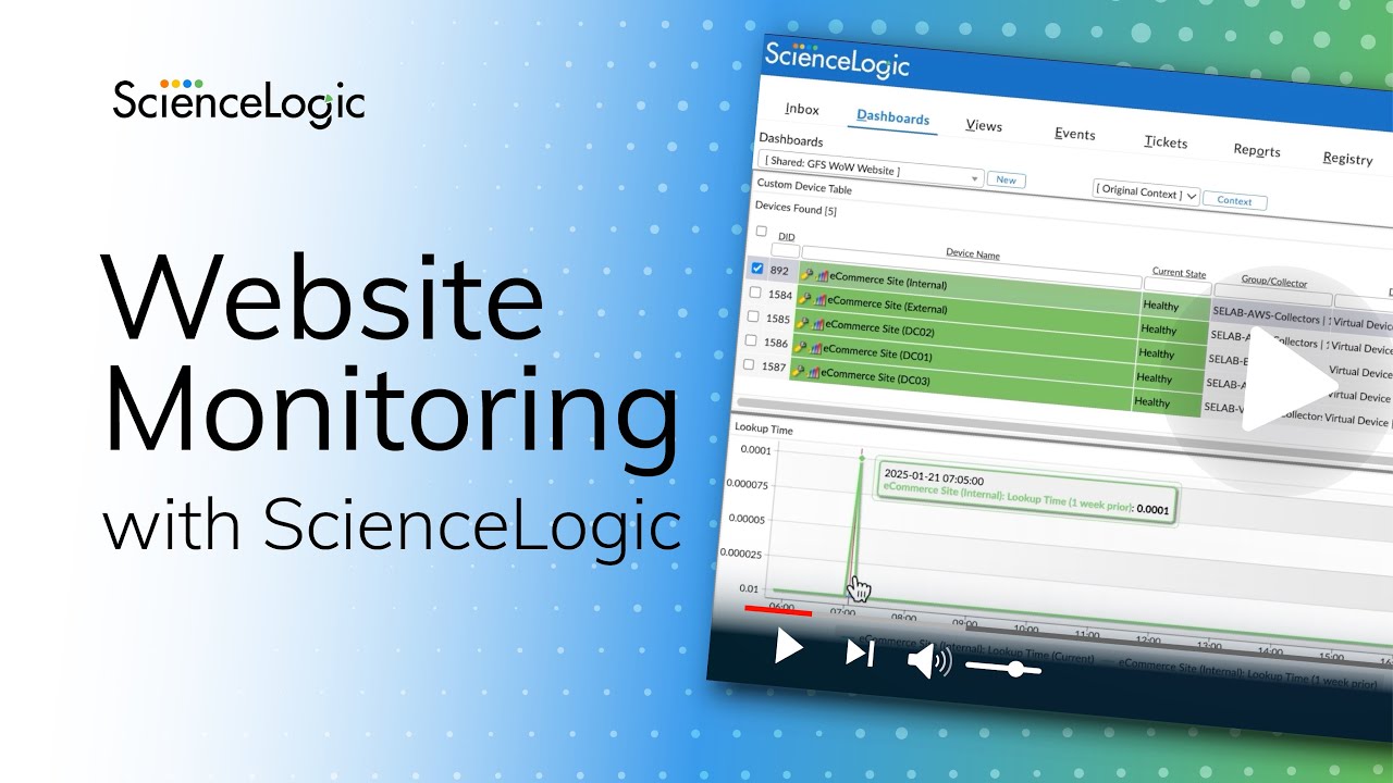 How to Monitor Website Performance Smarter and Faster - YouTube