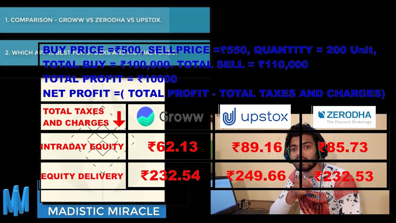 GROWW VS UPSTOX VS ZERODHA |COMPARISON| Pricing/Hidden charges ...