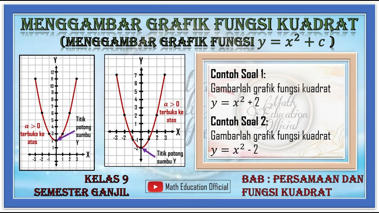 Menggambar Grafik Fungsi 2 C YouTube