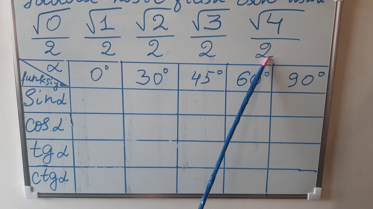 jadval hosil qilish oson usuli - YouTube