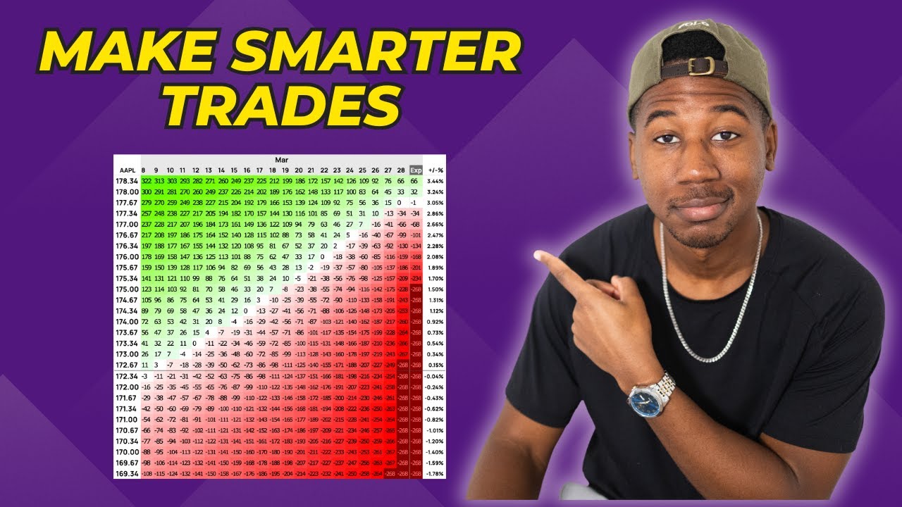 HOW TO CALCULATE POTENTIAL PROFITS FOR OPTIONS CONTRACTS - YouTube