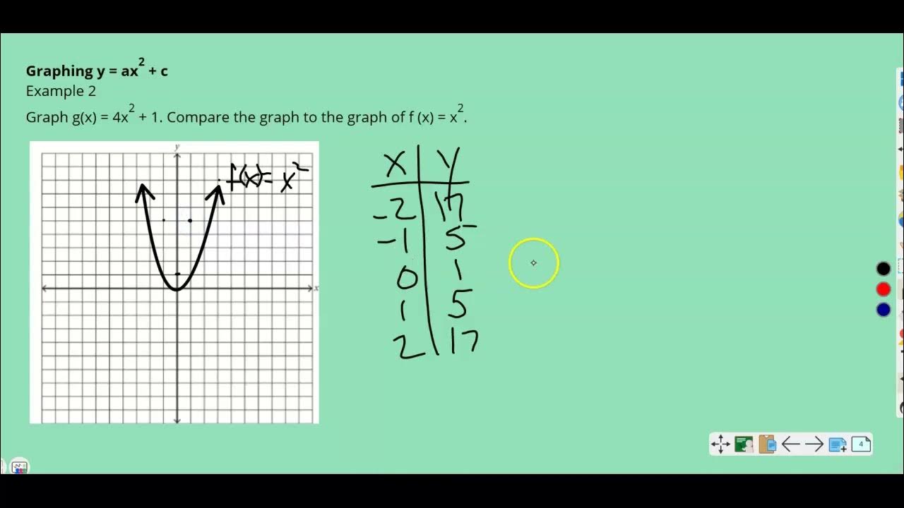 Alg.1 Graphing f(x)=ax^2 +c 8.2 - YouTube