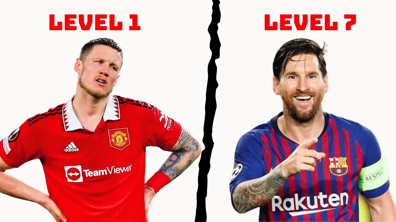 7 Levels of a Football striker EXPLAINED - YouTube
