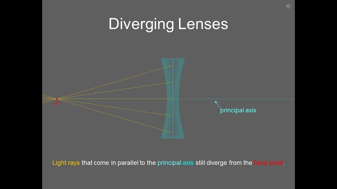 How Diverging Lenses Work - YouTube