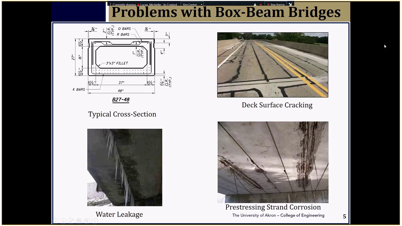 Prestressed Concrete Box Beams A Box Girder Bridge Is A Type Of Bridge