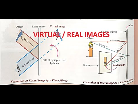 Real image Virtual image Difference | Reflection | Light - YouTube