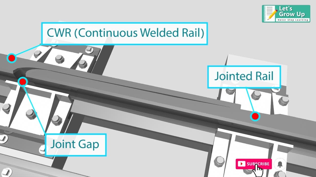 How Does Rail Joint Work Switch Expansion Joint YouTube How Does Rail Joint Work Switch Expansion Joint YouTube