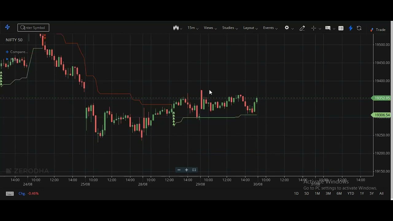 30 08 2023 nifty 50 & bank nifty candle stick chat study - YouTube