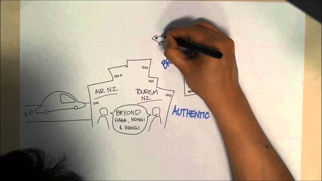 Intervention logic of a programme explained through video animation ...