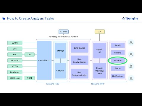 How to Create Analysis Tasks - YouTube