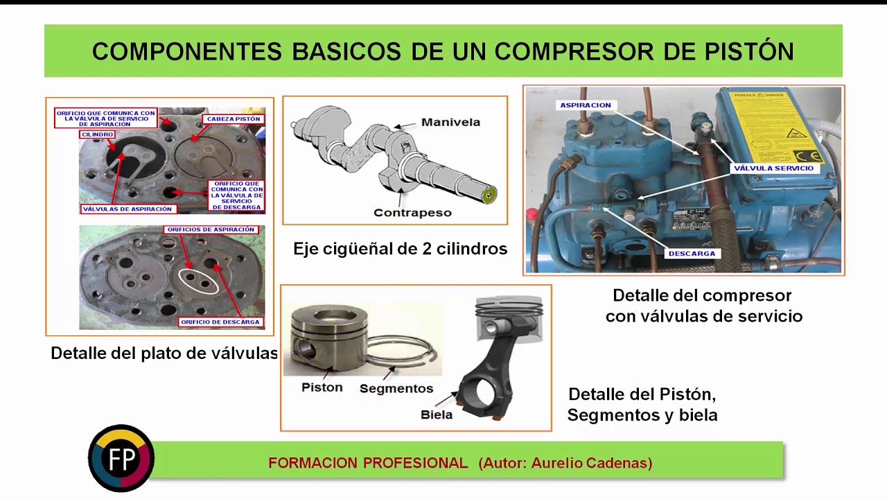 Como funciona un compresor de pistón frigorífico. Curso refrigeración ...