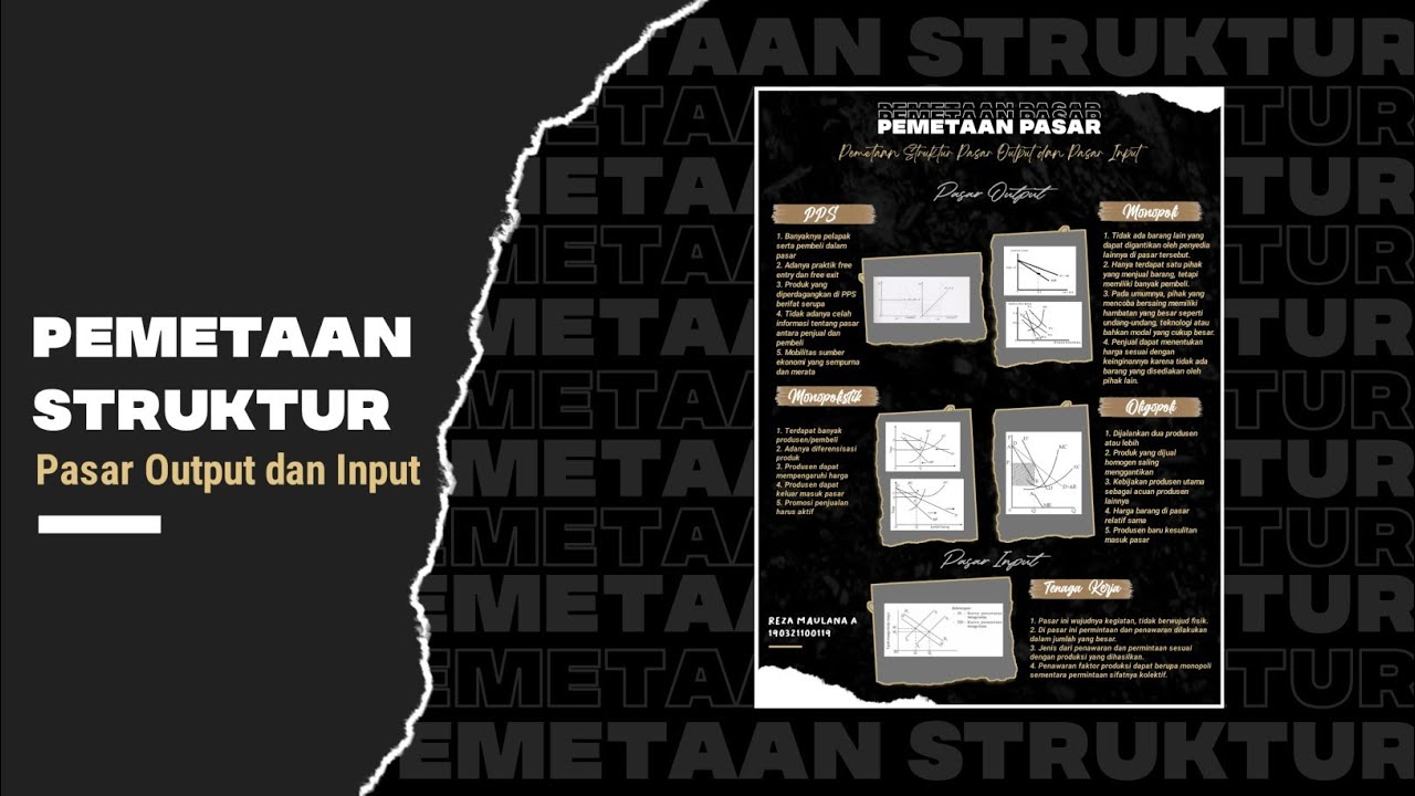 Pemetaan Struktur Pasar Output dan Input || Ekonomi Mikro II - YouTube