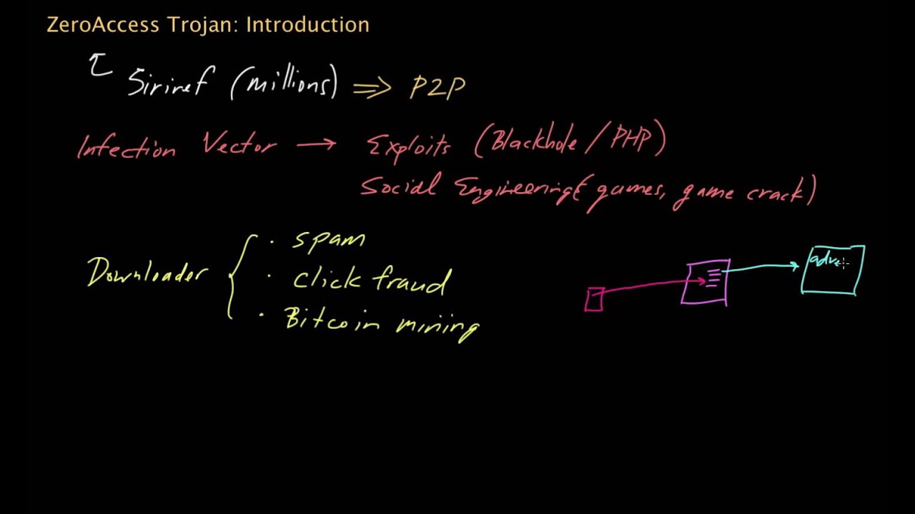 ZeroAccess Trojan, Part 1: Introduction - YouTube