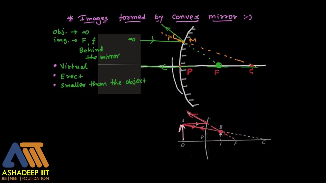 Physics Eng Med Session 4 - YouTube