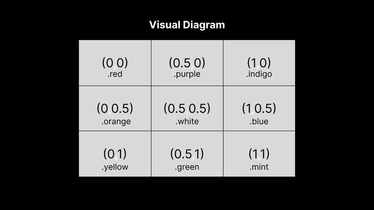 Swiftui Handbook 112 Mesh Gradient In Swiftui Youtube