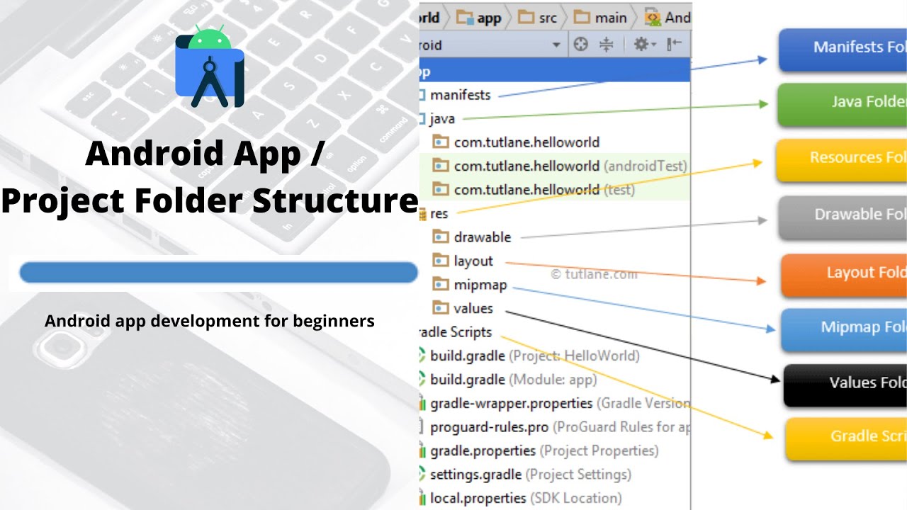2. Android Studio Introduction | Understanding directory structure ...