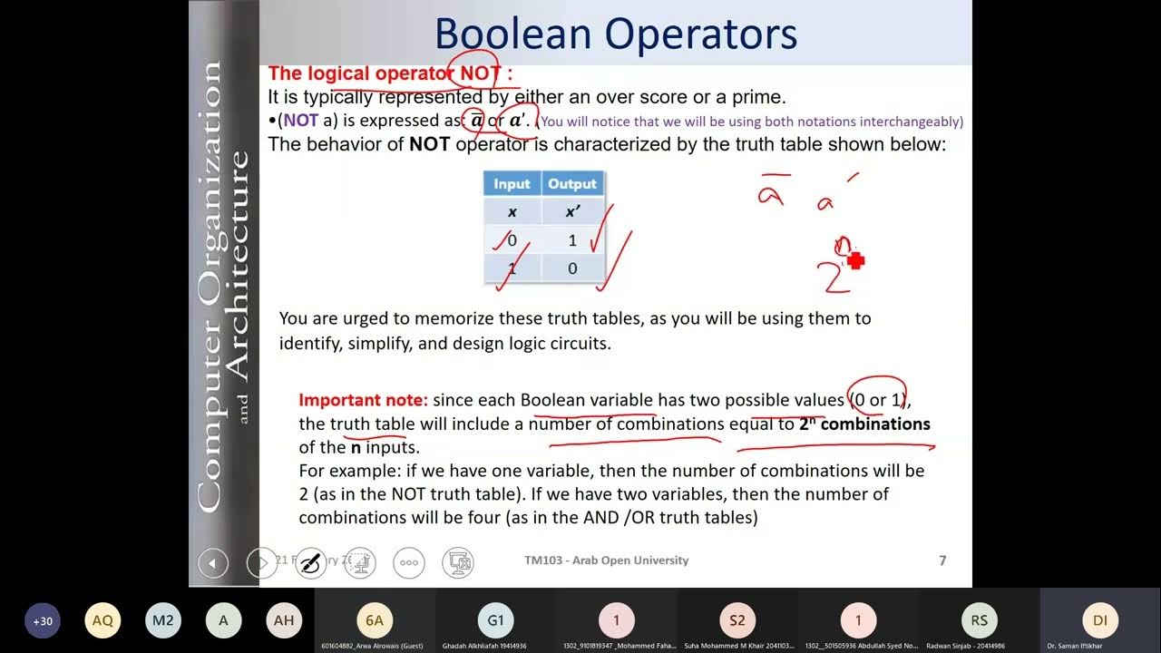 Chapter 3 - Boolean Algebra and Digital Logic - YouTube