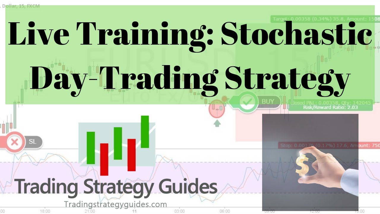 Live Training: Stochastic Day-Trading Strategy + Boston Beer, S&P 500 ...