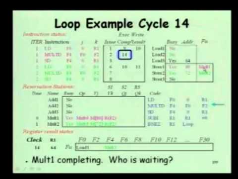 14 Speculative Execution - YouTube