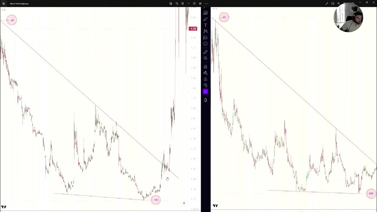 Retest Confirmed - YouTube