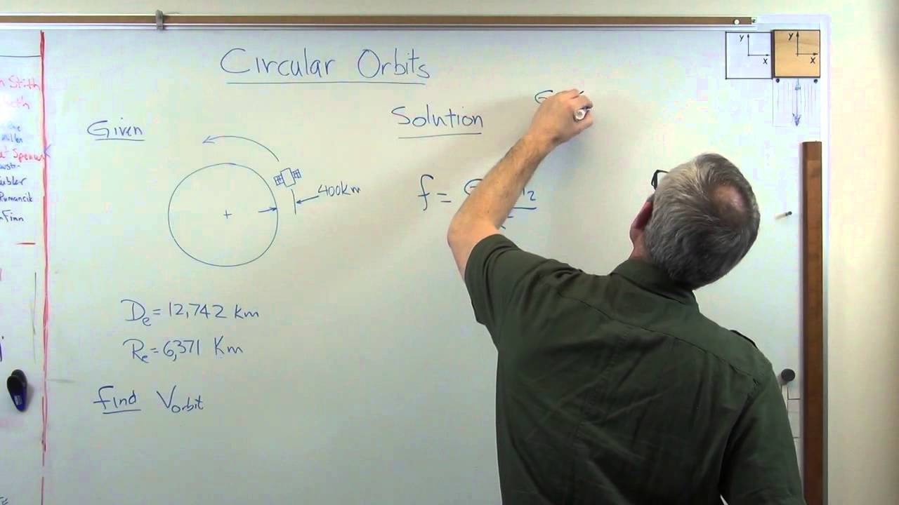 Circular Orbits - Brain Waves - YouTube