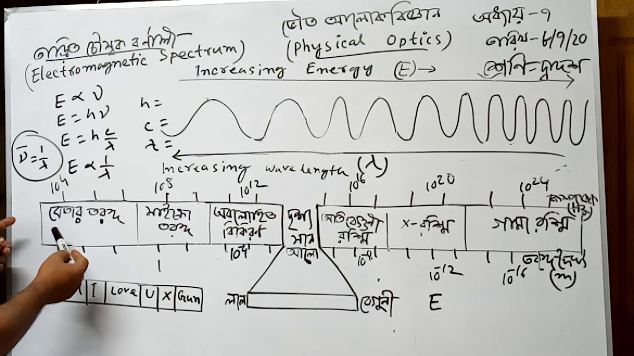 HSC/Physics 2nd paper/Chapter-7/Lectur-2 - YouTube