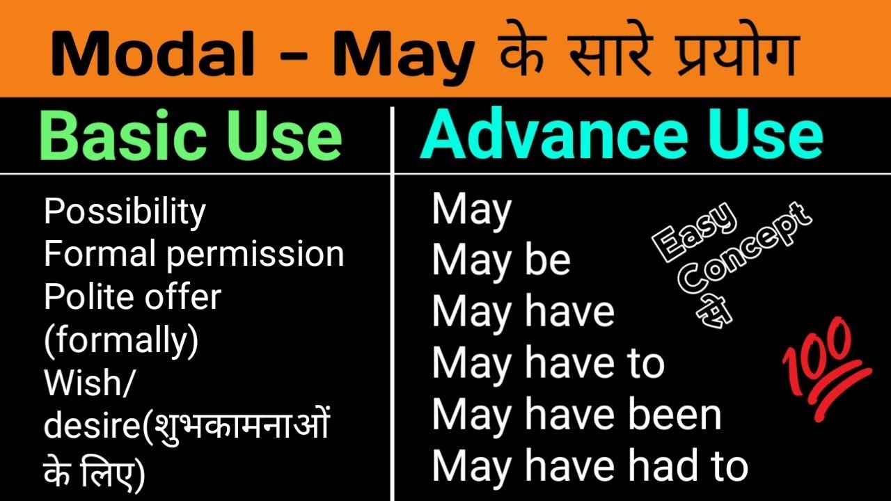 All Use of MAY Modal - Learn Modal Auxiliary Verb with Easy Concept ...
