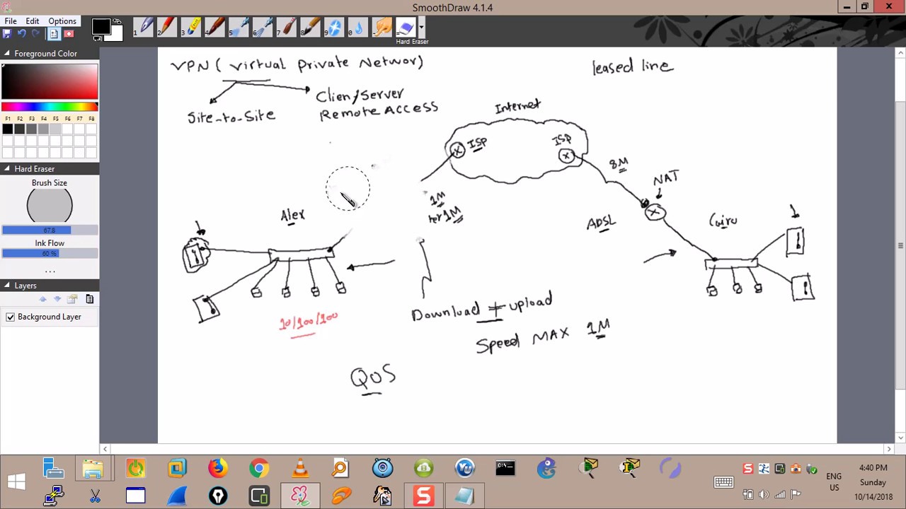 77- VPN Intro & GRE Tunneling - YouTube