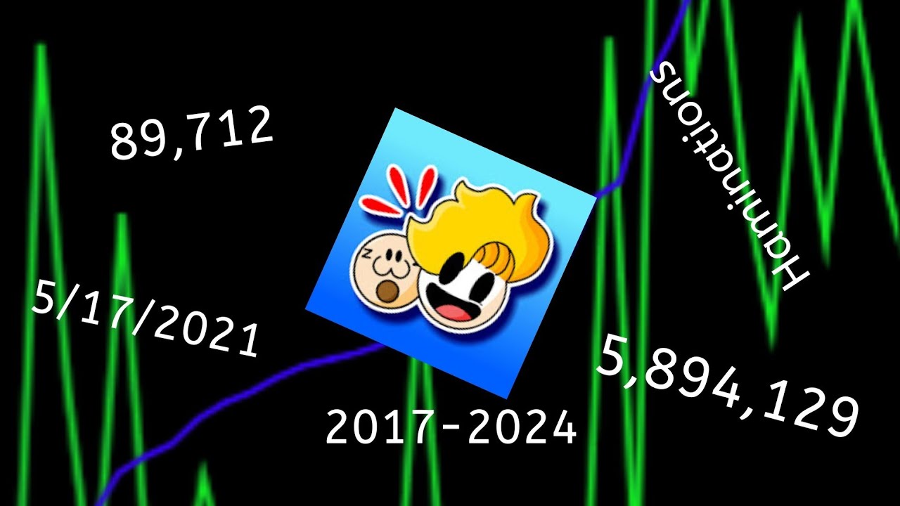 Subscriber History of Haminations 2017 to 2024 - YouTube