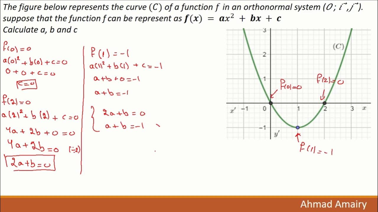 finding coefficients of a quadratic function by using graphical ...