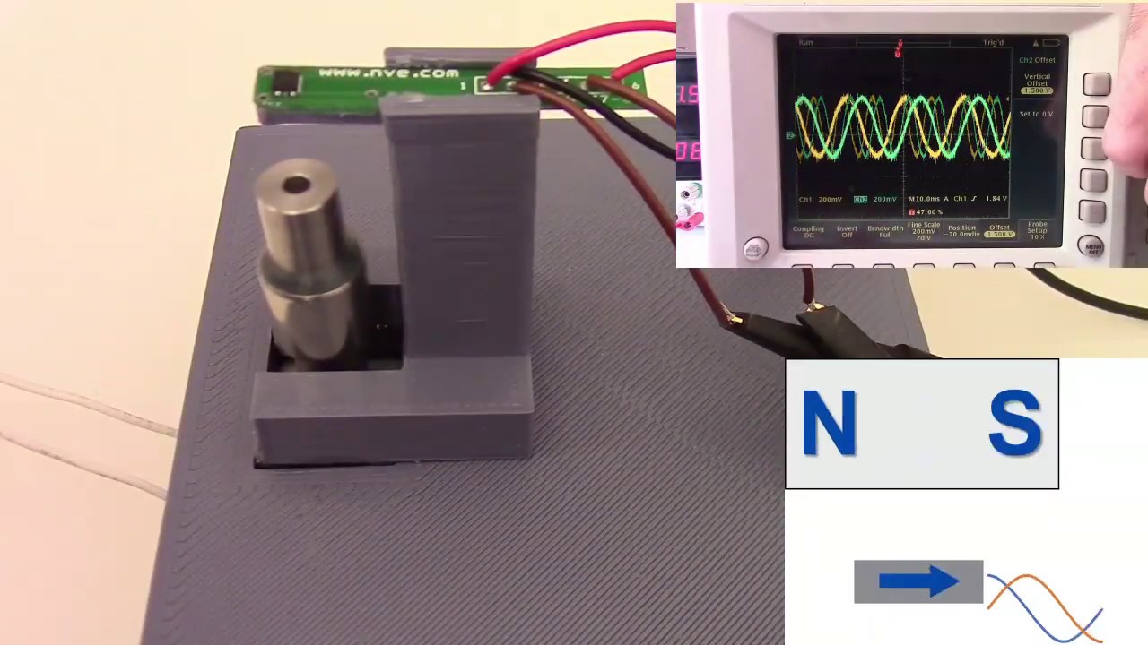 Off-Axis Angle Sensing - YouTube