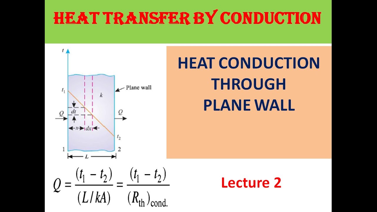 L2_HT Heat Conduction through plane wall - YouTube