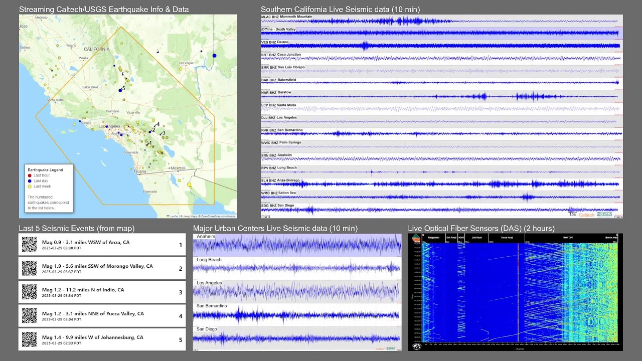 Caltech/USGS SCSN Live Seismic Network Data Streams - YouTube