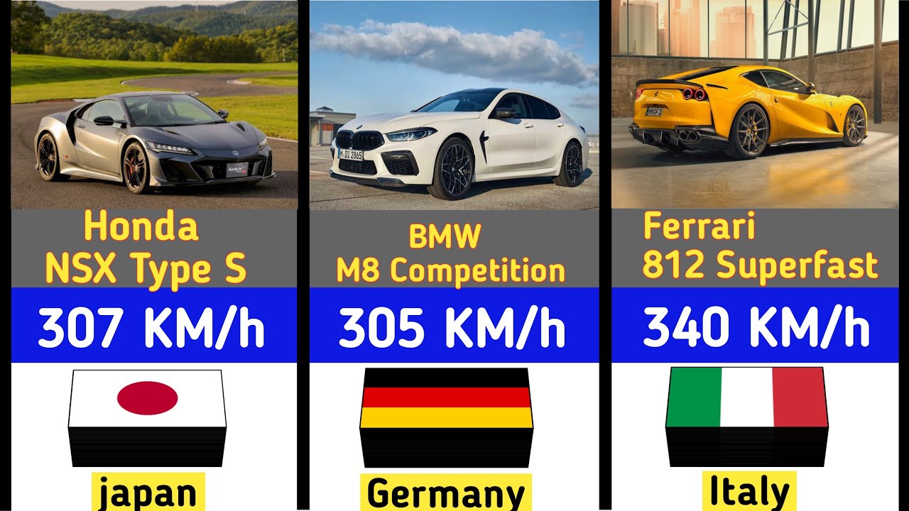 Top Speed Test: The World’s Fastest Car Companies Unleashed! - YouTube